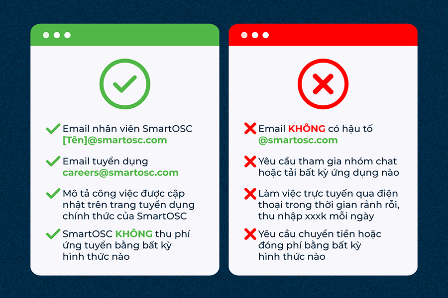 WHAT IS SMARTOSC? IS SMARTOSC A SCRAM?